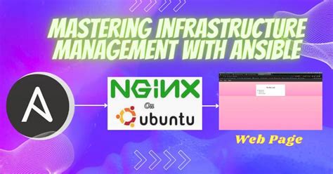 Prasad Suman Mohan On Linkedin Mastering Infrastructure Management