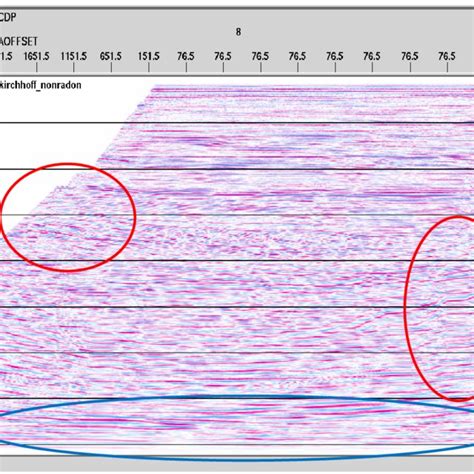 Seismic Section Resulted From Kirchhoff Migration Showed Less Of
