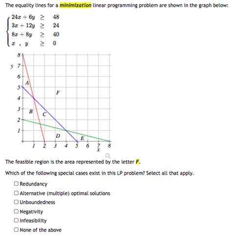 Solved He Equality Lines For The Following Maximization