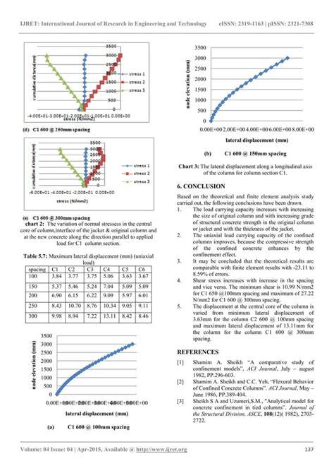 Finite Element Analysis Of Jacketed Reinforced Concrete Column