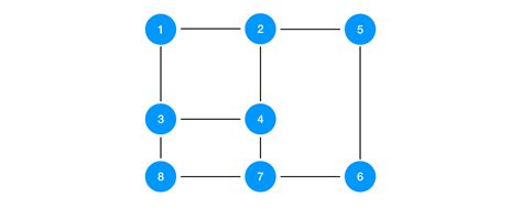 Demystifying Spanning Tree Protocol