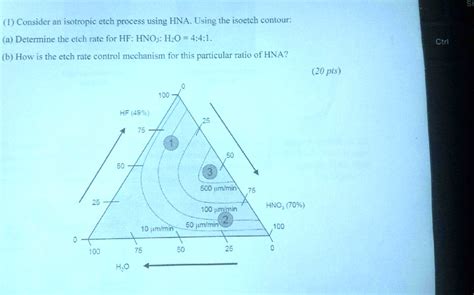 Solved Consider An Isotropic Etch Process Using Hna Using The Isoetch Contour Determine The