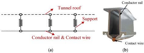 Sensitivity Analysis And Optimisation Of Key Parameters For Railway Rigid Overhead System And