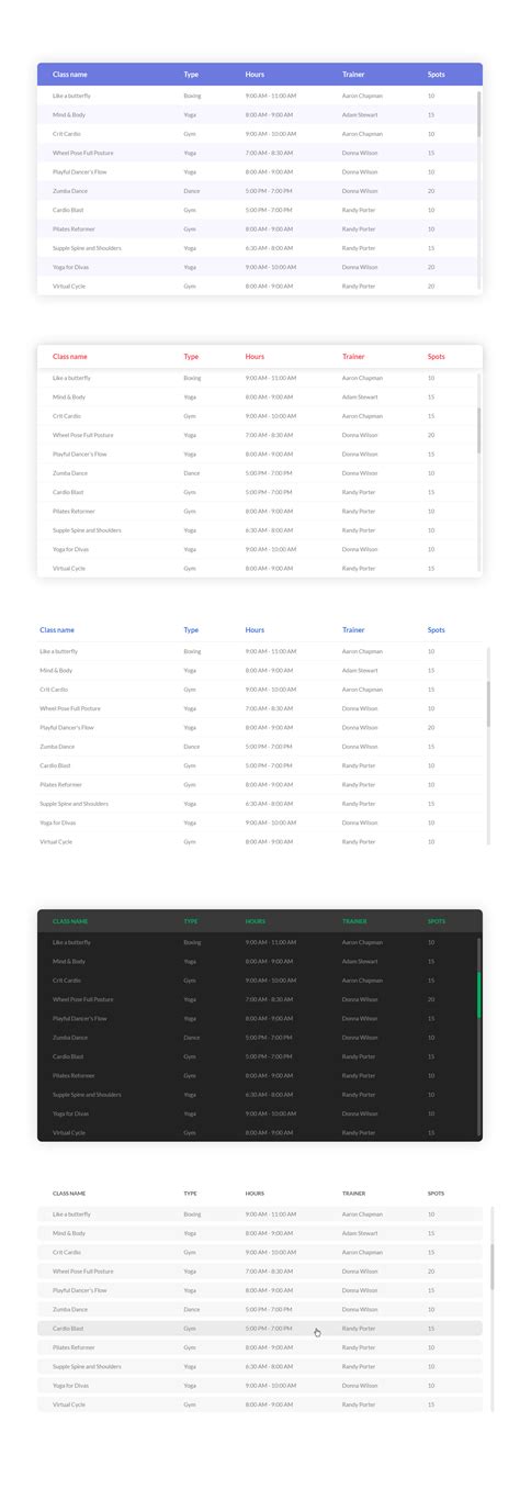 Html Table With Vertical Scrollbar Fixed Header At Stephanie Gaspard Blog