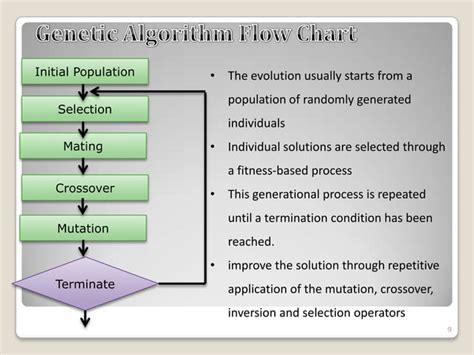 Fuzzy Genetic Algorithm Pptx Genetics Science