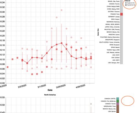 Altair Shape Legend Only Created For First Plot Of A Group Stack Overflow