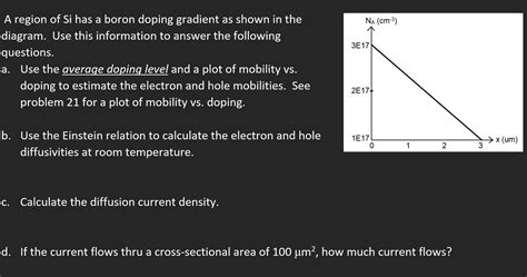 Solved A Region Of Si Has A Boron Doping Gradient As Shown