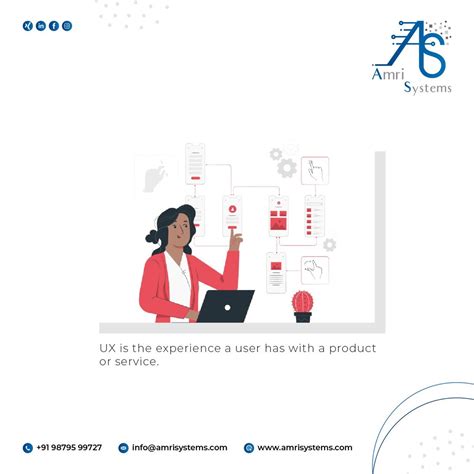 Amri Systems On Linkedin Mobileappdevelopment Appdevelopment