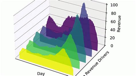Python In Excel Anaconda