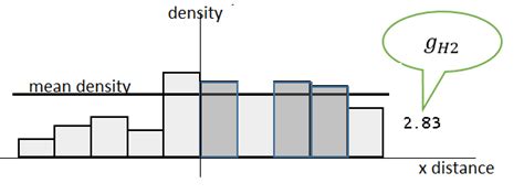 Interpretation Of Histogram Uncertainty With Respect To Bin Heights Download Scientific