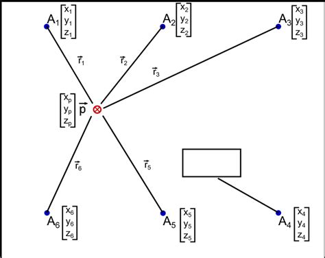 Figure 1 From Information Theoretic Framework For The Optimization Of Uwb Localization Systems