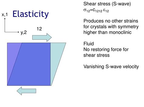 Ppt Elasticity And Equation Of State Powerpoint Presentation Free