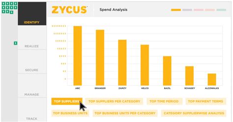 zycus procure to pay solution software reviews demo and pricing 2024