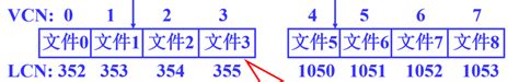 操作系统笔记——linux系统实例分析、windows系统实例分析操作系统案例分析 Csdn博客 操作系统笔记——linux系统实例分析、windows系统实例分析操作系统案例分析 Csdn博客