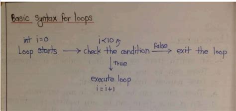 Loop Statements Do While While For Tut 05