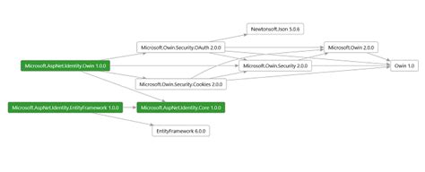 ASP NET 标识简介 ASP NET x Microsoft Learn