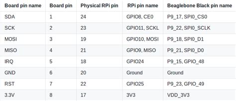 Use An Rfid Reader With The Raspberry Pi Howto Raspberry Pi