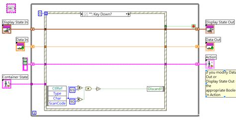 Solved About Limit The Input Characters In String With Xcontrol Ni
