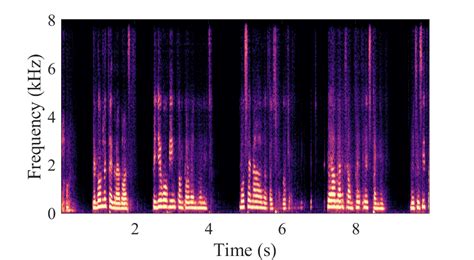 Audio Samples Adaptive Convolution For Cnn Based Speech Enhancement Models