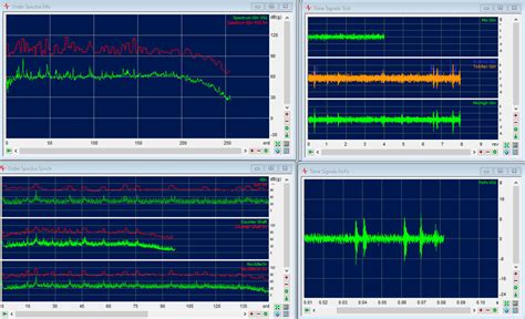 Offline Analysis Discom