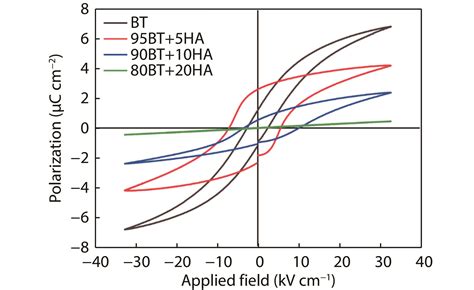 Preparation And Properties Of Artificial Bone With Lead Free Piezoelectric Materials