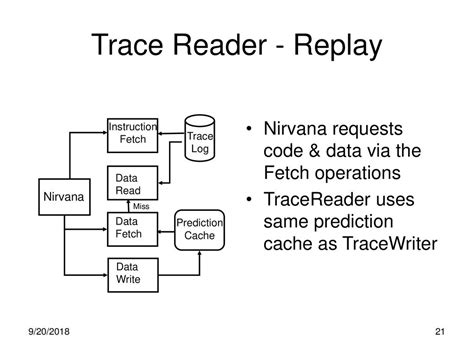 Instruction Level Tracing Framework And Applications Ppt Download