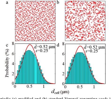 Figure 1 From Artificial Microstructure Generator For Dual Phase Steels Semantic Scholar