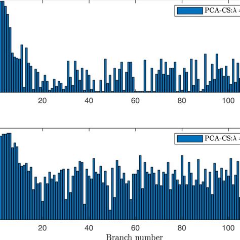 Sparsity Of Coefficient Matrix Of Cs Method Download Scientific Diagram