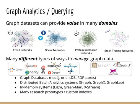 Graphgen Adaptive Graph Processing Using Relational Databases Speaker Deck