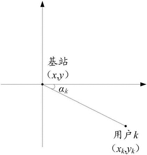 一种多用户系统混合预编码方法与流程