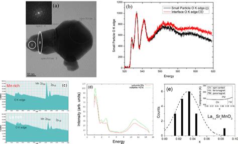 Figure 1 From Strain Induced Enhanced Behavior In Inhomogeneous Semantic Scholar