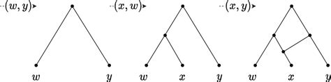 The On Reconstructed From The Sequence Download Scientific Diagram