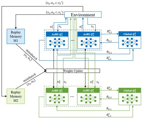 Federated Deep Reinforcement Learning For Joint Aebss Deployment And