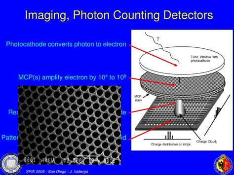 ppt photon counting arrays for ao wavefront sensors powerpoint