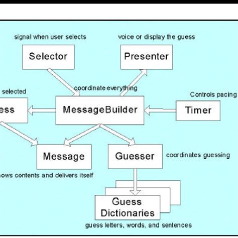 Inputs And Outputs Of The Reference Architecture Design Process Download Scientific Diagram