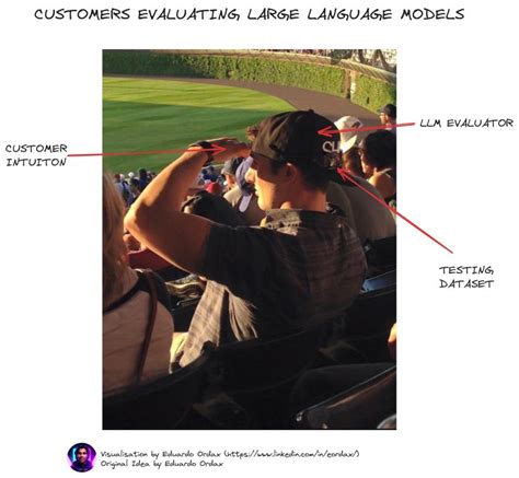 Eduardo Ordax On Linkedin Ai Genai Llm
