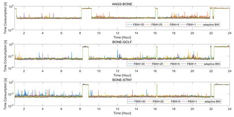 remote sensing free full text a robust nonlinear filter strategy