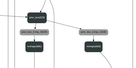 Request For Mobilenet Model And Weights For Image Classification