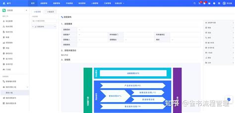 一个企业有多少流程要梳理？主要流程是哪些？ 知乎
