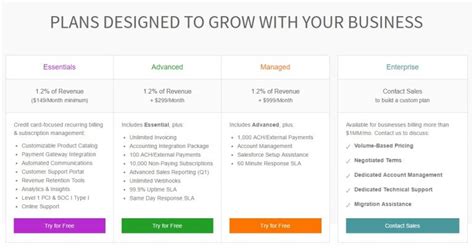 Enterprise Software Pricing Models And Their Impact On Startups