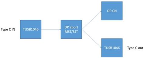 TUSB A DCI DP Splitter Part Interface Forum Interface TI E E Support Forums