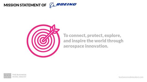 Boeing Mission And Vision Statement