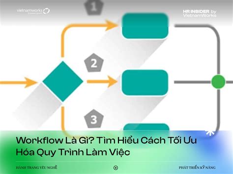 Workflow Là Gì Tìm Hiểu Cách Tối ưu Hóa Quy Trình Làm Việc