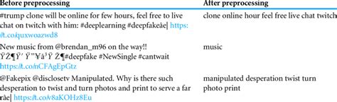 Tweets Before And After Preprocessing Download Scientific Diagram