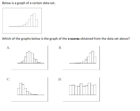 solved below is a graph of a certain data set which of the