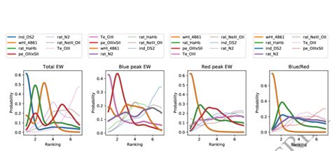 Variable Importances For The Equivalent Width Predictions For Details