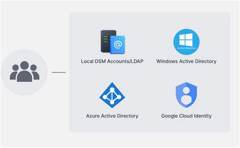 Api Integrations Sentryx