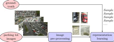 Dl Based Methods High Level Scheme Download Scientific Diagram