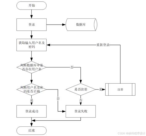 计算机毕业设计基于java青少年篮球俱乐部管理系统设计与实现 青少年篮球俱乐部管理系统设计与实现 青少年篮球俱乐部信息管理平台的构建与应用
