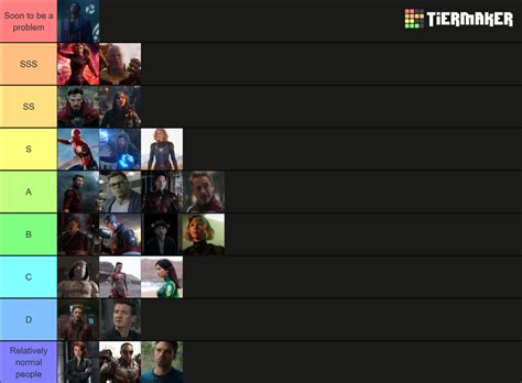 MCU Power Rankings Updated MoM Tier List Community Rankings TierMaker